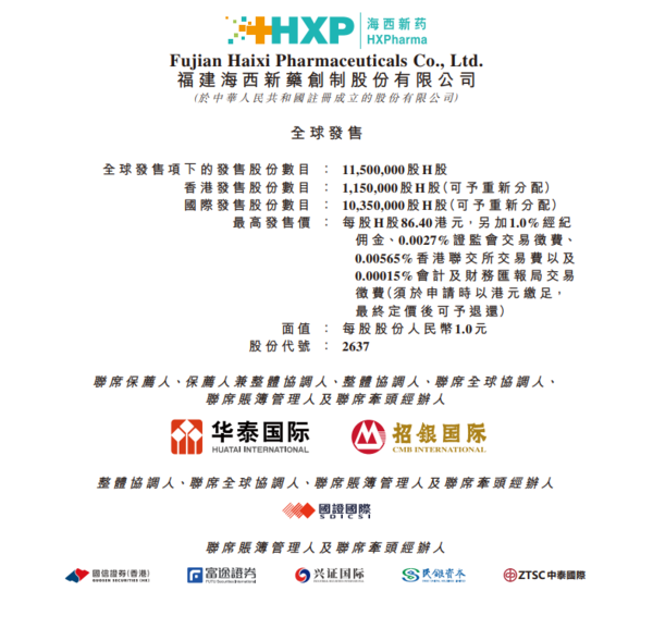 海西新藥2637新股IPO招股詳情：集資近10億，一手4364元入場費