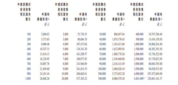 Merdeka Gold 06228港股第二上市｜印尼金礦商集資最多23.9億 入場費2687元 嘉能可基石｜hket