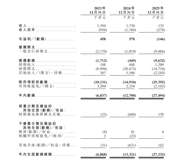 Merdeka Gold 06228港股第二上市｜印尼金礦商集資最多23.9億 入場費2687元 嘉能可基石｜hket
