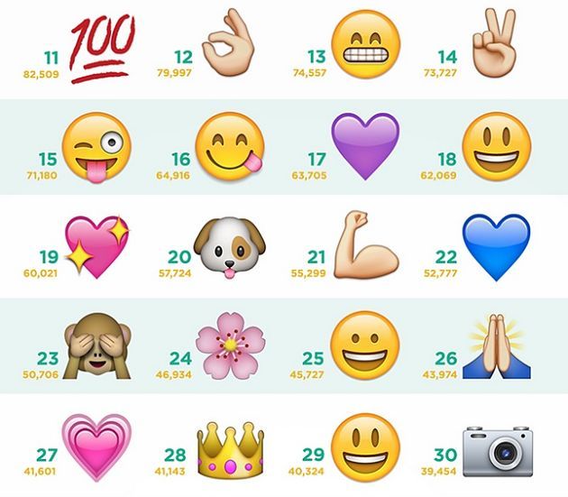 Instagram最受歡迎100大emoji
